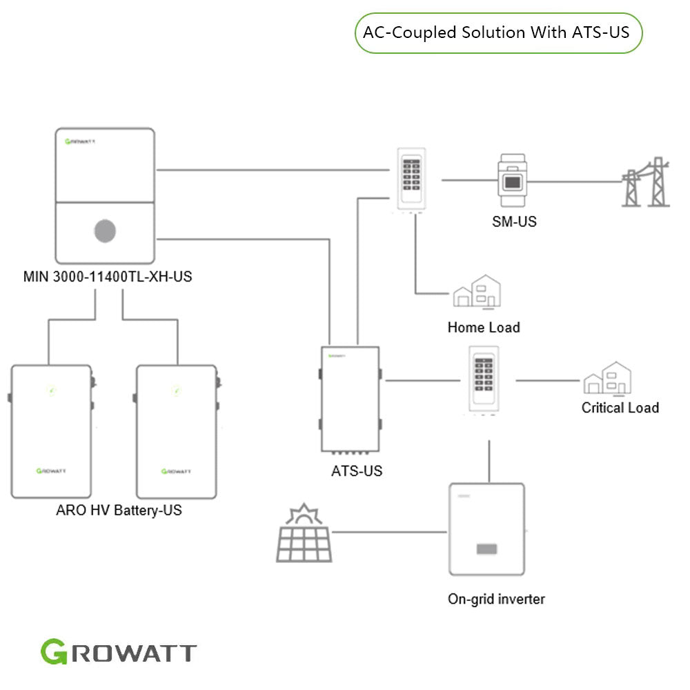 Growatt ATS 11400T-US | 11.4kW Output | 11.4K Split Phase Transformer ...