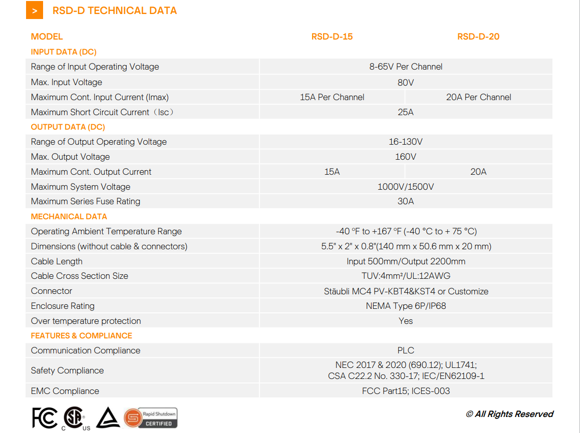 APsmart RSD‑D‑20 | Rapid Shutdown Solution | UL1741 – self2solar
