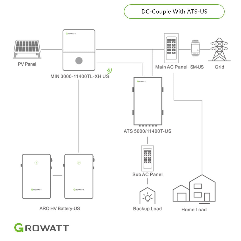 Growatt ATS 11400T-US | 11.4kW Output | 11.4K Split Phase Transformer ...