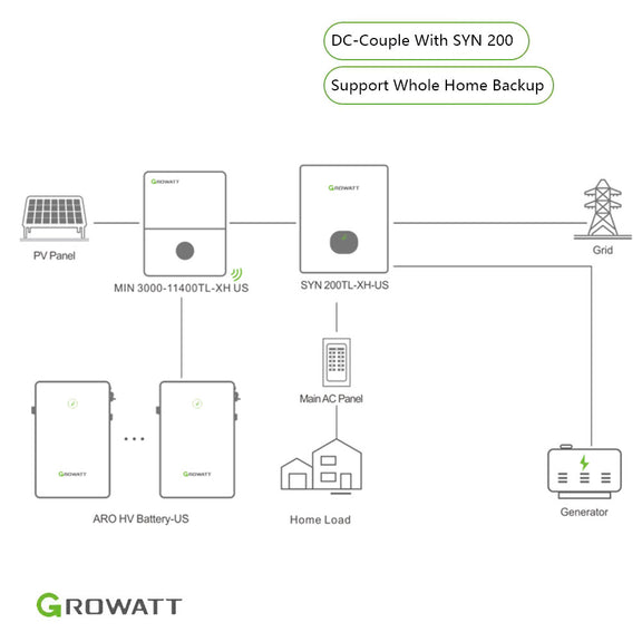 Growatt SYN 200-XH-US For Whole home backup | 200A Circuit Breaker and ...