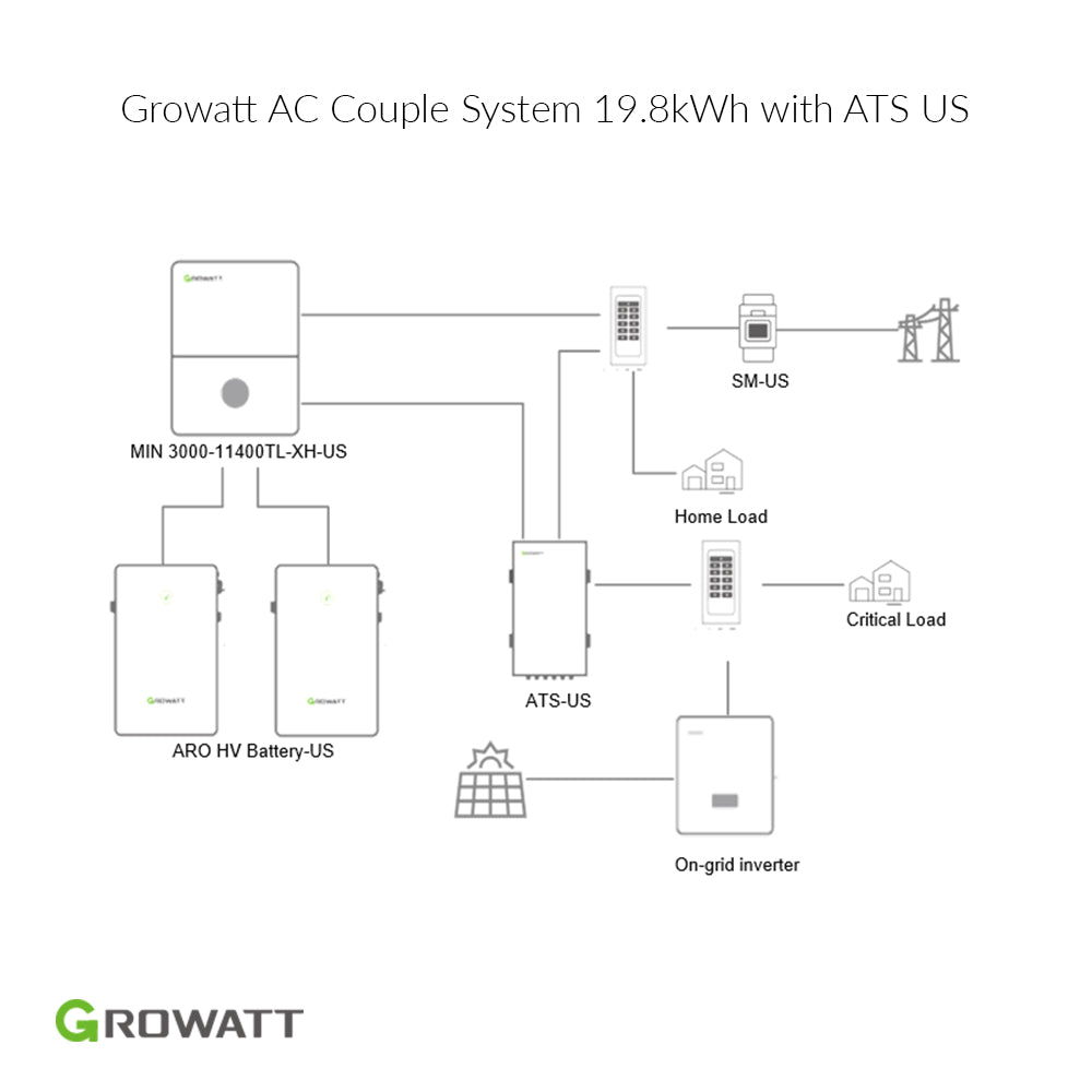 Growatt ATS 5000T-US | 5kW output | works with Growatt MIN series inve ...
