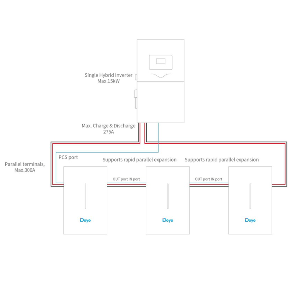 Spring RW Residential ESS 3 hours Solution: 3*Deye RW-F10.2-B 10kWh LF ...